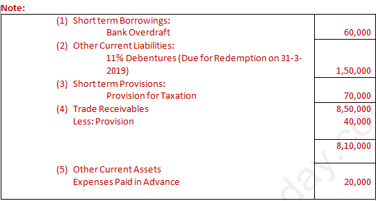 DK Goel Solutions Class 12 Accountancy Chapter 5 Accounting Ratios